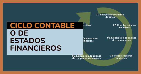 Qué es el ciclo contable de una empresa