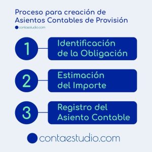 Asientos Contables de Provisiones con Ejemplos